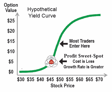 Option Axiom Preferred
