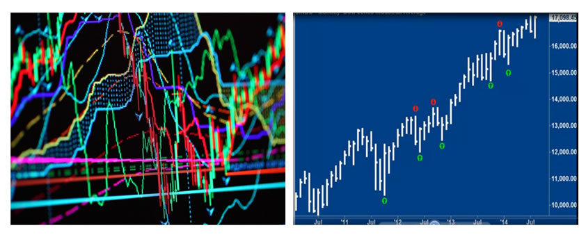 Weekly Market Line in the Sand